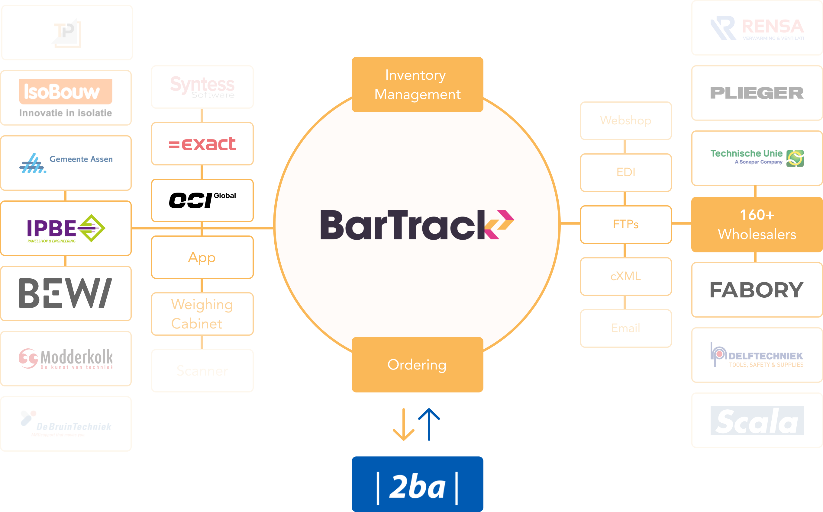 BarTrack: 160+ wholesalers under one roof
